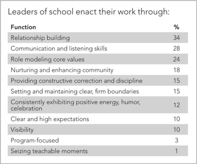 The Way | Lead | Character Leadership In Practice