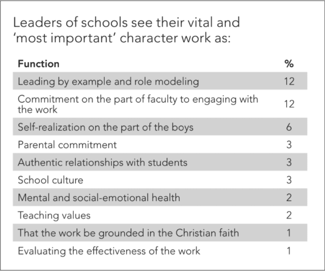 The Way | Lead | Character Leadership In Practice