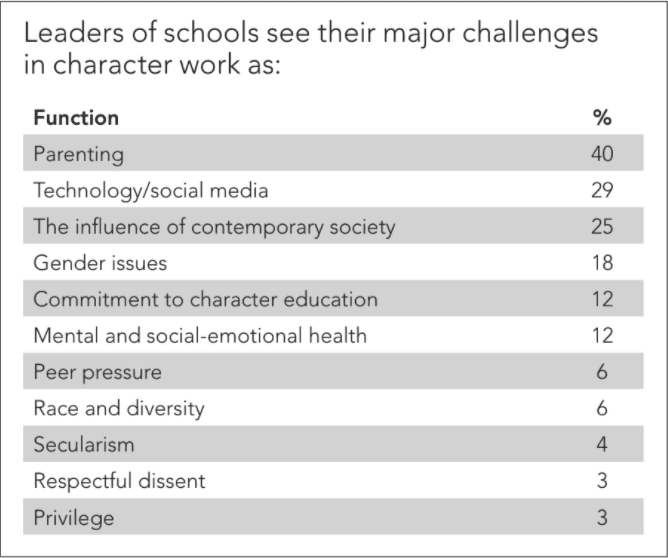 The Way | Lead | Character Leadership In Practice
