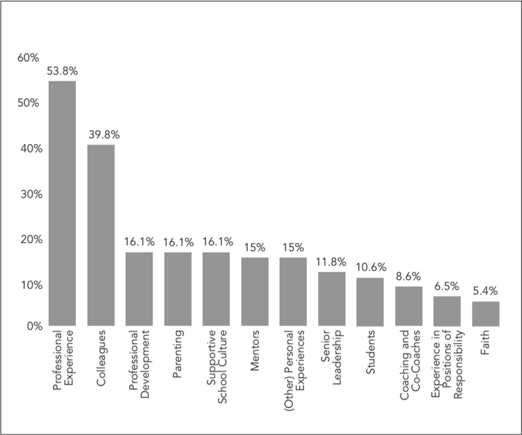 The Way | Lead | Character Leadership In Practice
