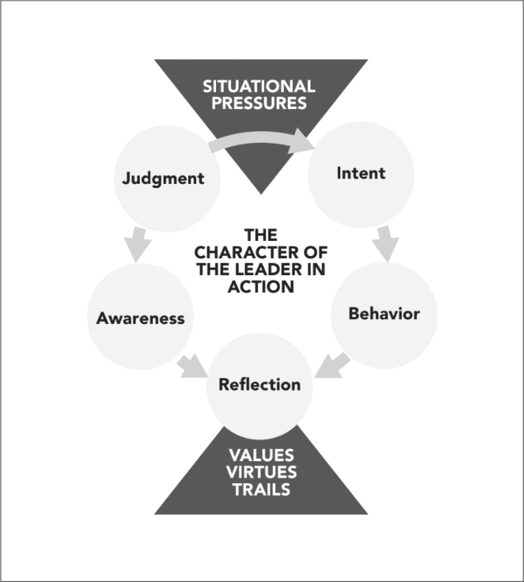 The Way | Lead | Character Leadership In Theory